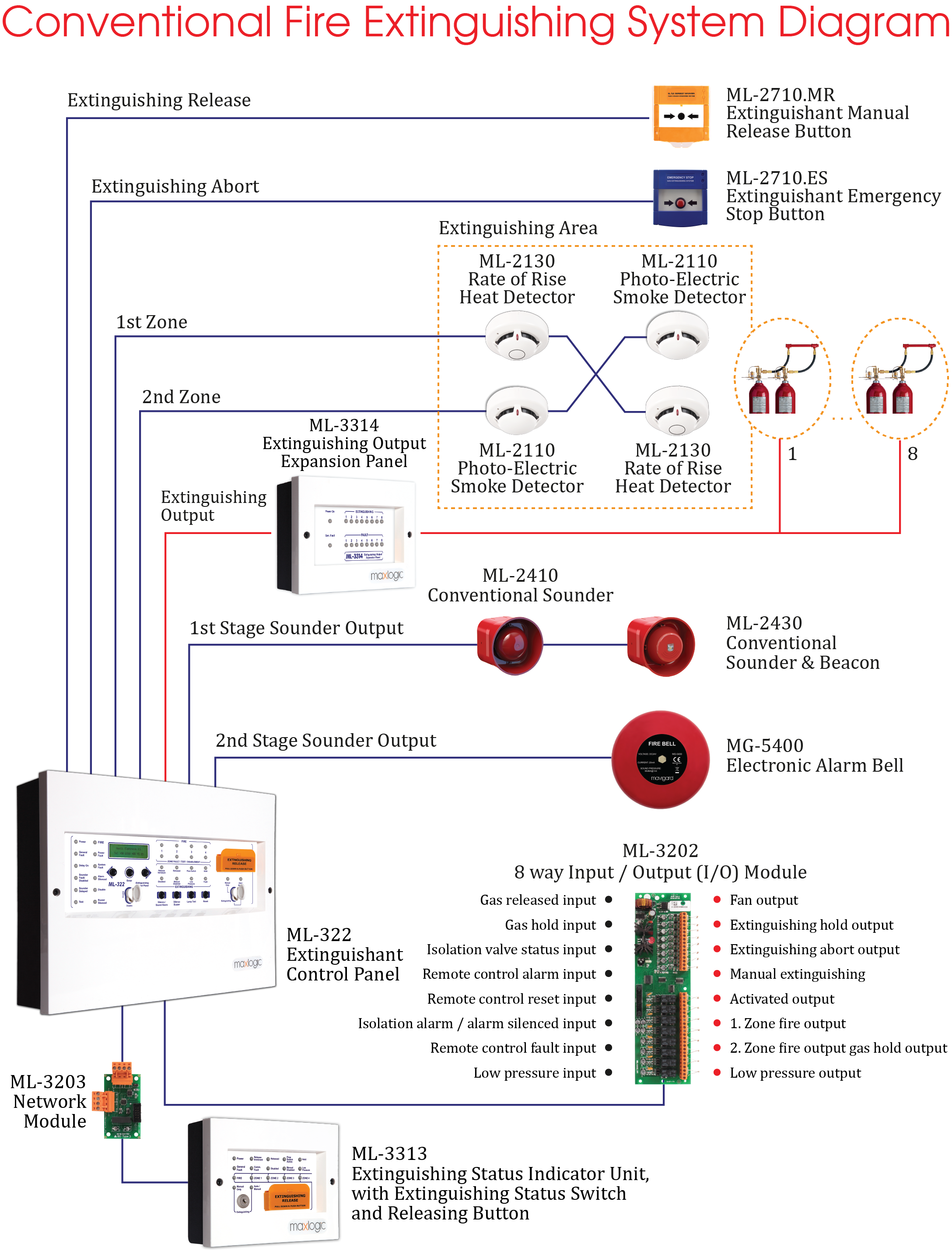 Conventional Fire Extinguishing Control Panel - Mavili Elektronik A.Ş.