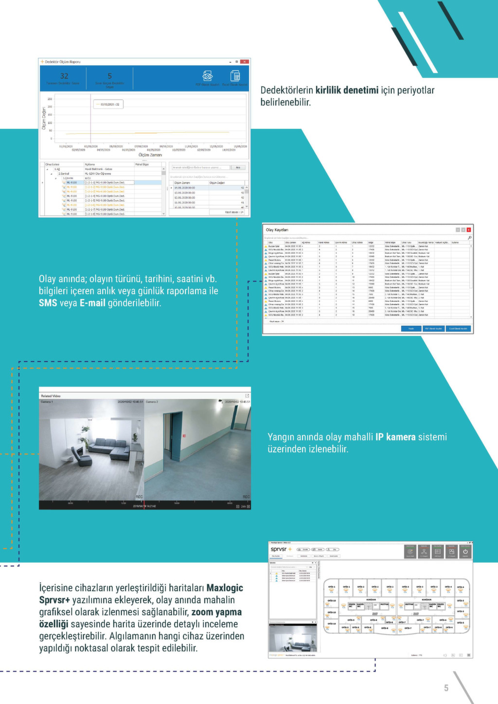 Graphical Monitoring and Control - Mavili Elektronik A.Ş.